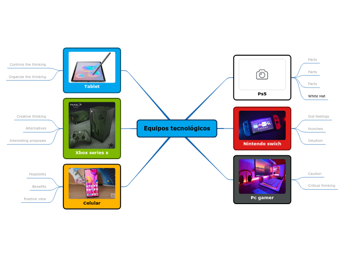 Equipos tecnológicos - Mind Map